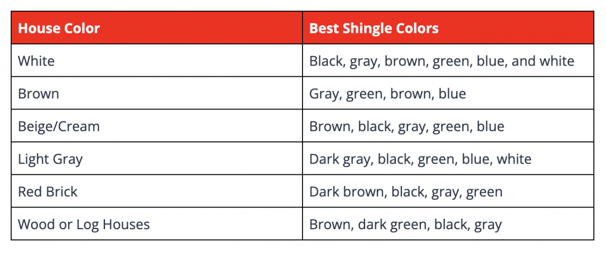 Roof Shingle Colors: How To Match The Right Color For Your Home