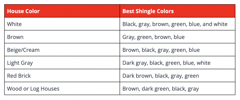 Roof Shingle Colors: How To Match The Right Color For Your Home